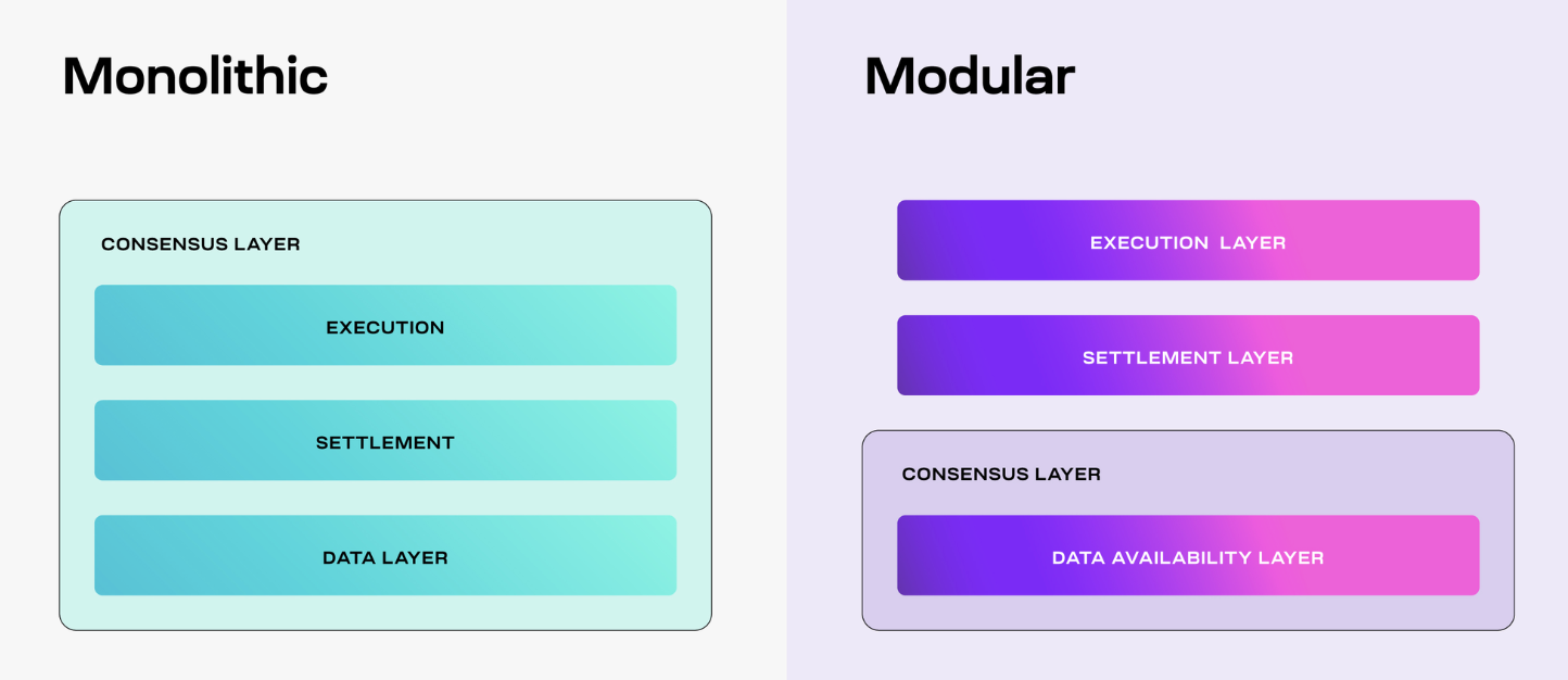 MT Capital 研报：DA 赛道拆解，Celestia 与 EigenDA 对比研究 - 深潮TechFlow
