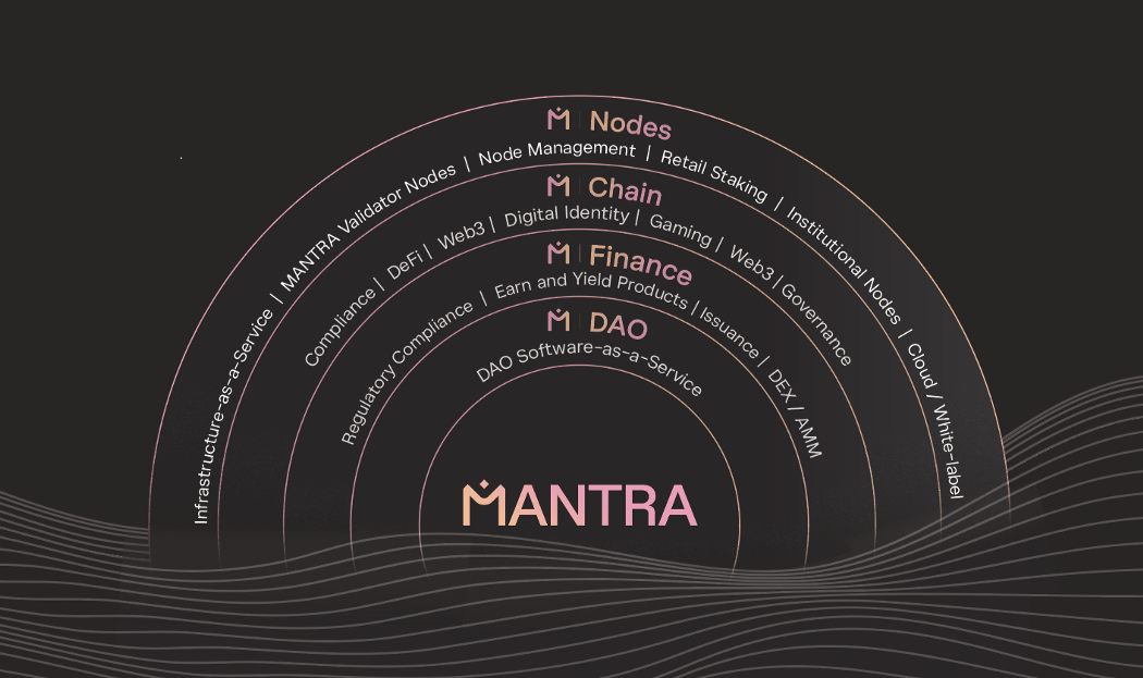 MANTRA | 区块链项目包括区块链媒体,区块链项目方和机构,区块链KOL,区块链自媒体作者的区块链实时要闻、行情、动态、深度文章 - 深潮 ...