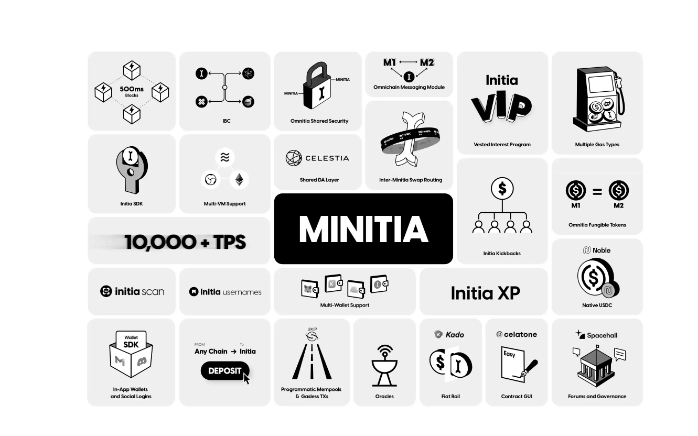 Initia：前 LUNA 员工打造的模块化 Rollup 集成 Layer 1 - 深潮TechFlow
