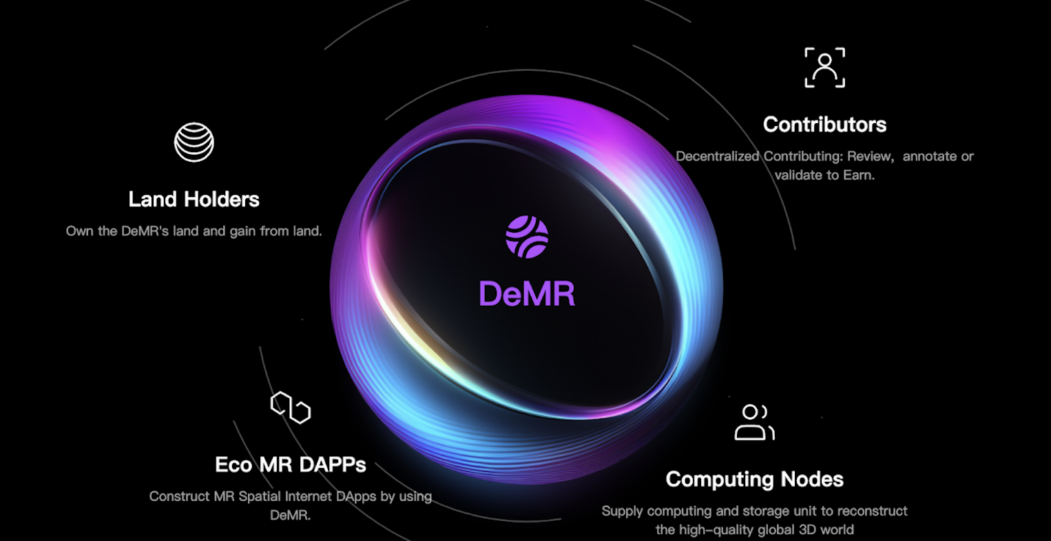 DeMR：Solana 生态 MR & AI 赛道 DePIN 新星 - 深潮TechFlow