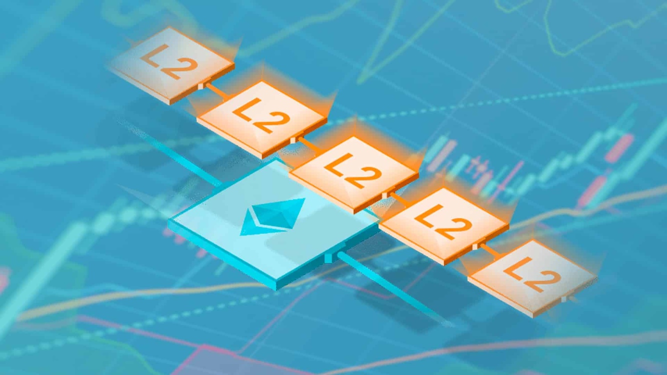 一览 7 种跨 L2 互操作解决方案 - 深潮TechFlow