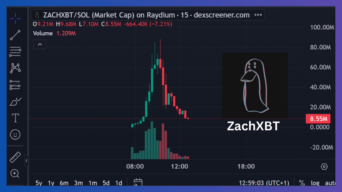 On-Chain Detective ZachXBT and the $3.9 Million Meme Coin: The Dragon ...