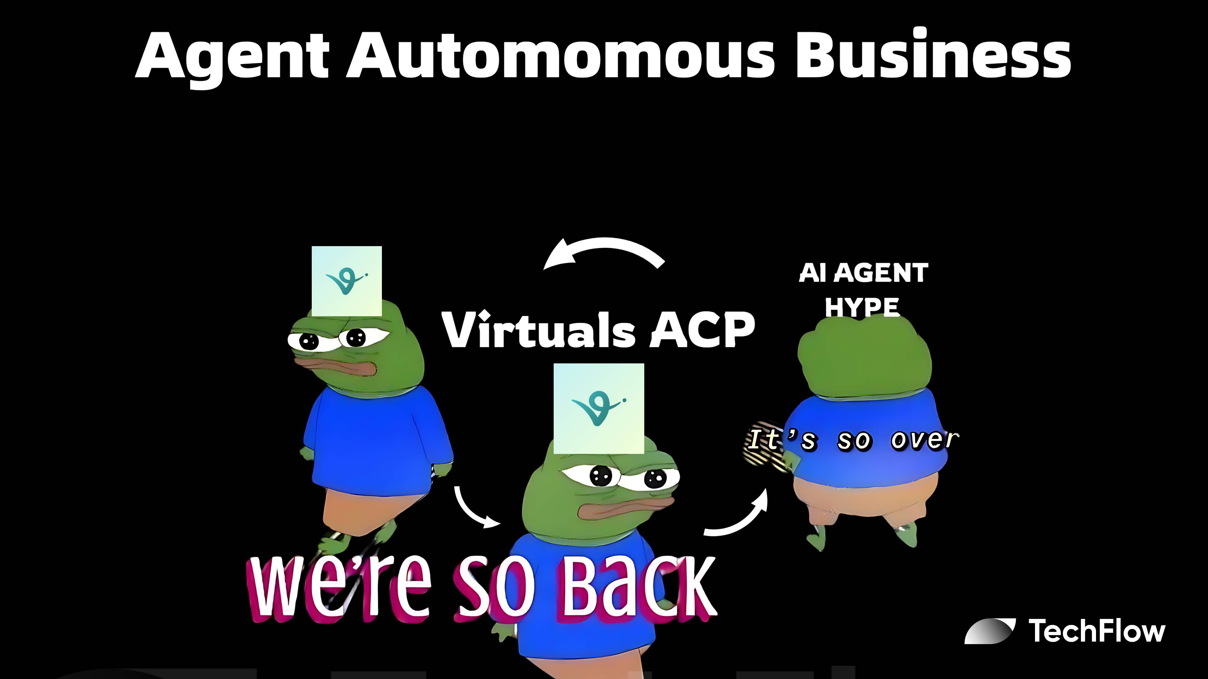 解读 Virtuals 推出的新协议 ACP：让 AI Agent 之间可信交易与协作，赛道乏力时的新机会 - 深潮TechFlow