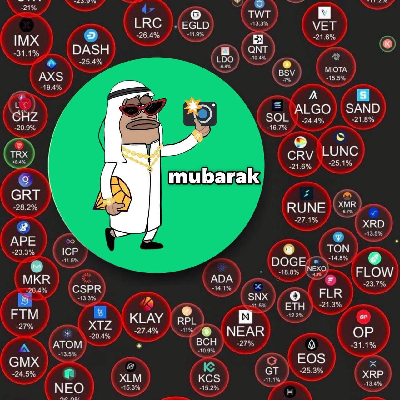 晚间回顾：最近一周 Meme 行情都在玩什么？ - 深潮TechFlow