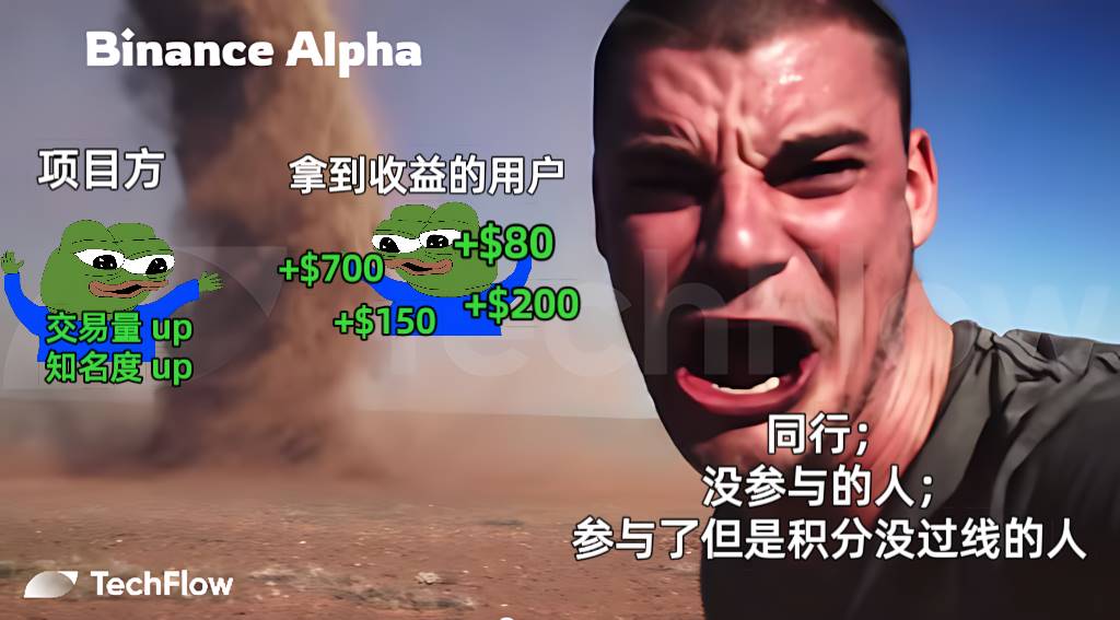 收益碾压空投赛道，撸毛不如撸 alpha？ - 深潮TechFlow