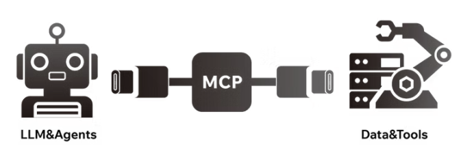 MCP：驱动下一代 Web3 AI Agent 的核心引擎 - 深潮TechFlow