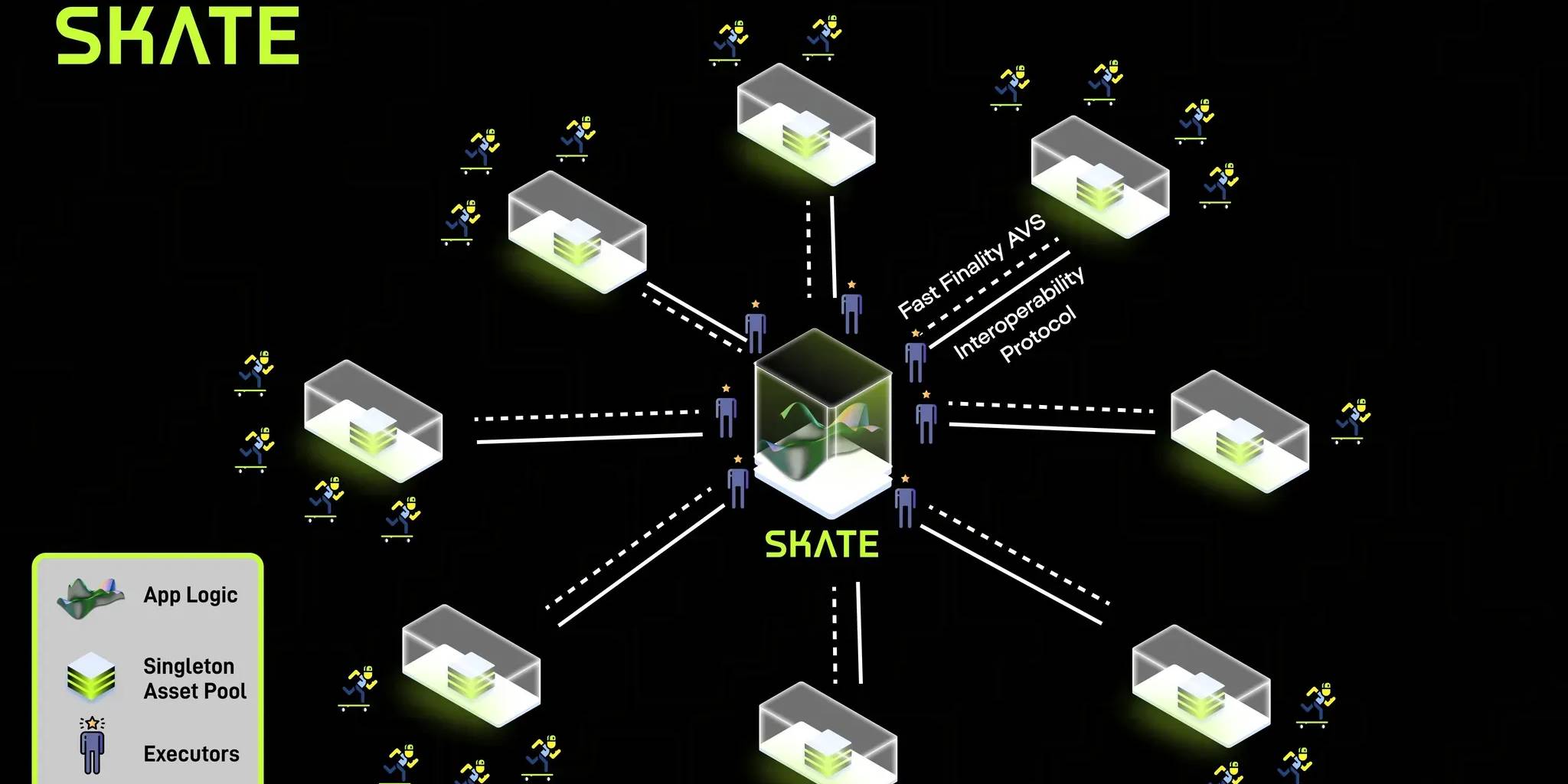 一文读懂币安 Alpha 和合约即将上线的 Skate - 深潮TechFlow