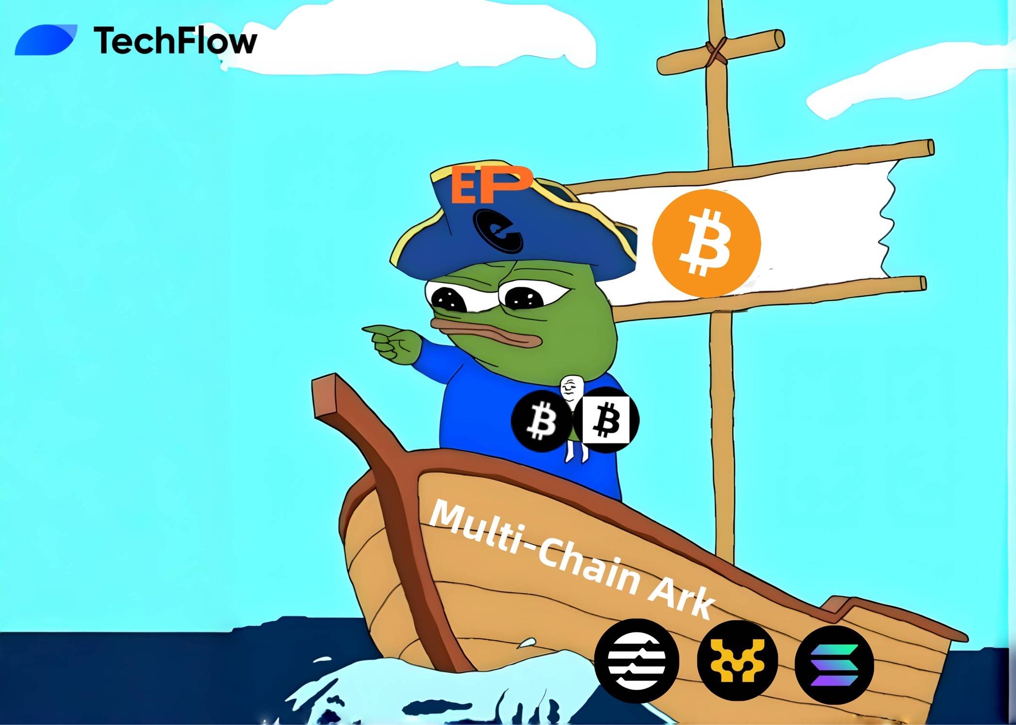 Echo Protocol：让 BTC “活”起来的跨链质押协议 - 深潮TechFlow