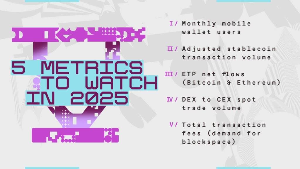 a16z：5 张图一览加密现状 - 深潮TechFlow