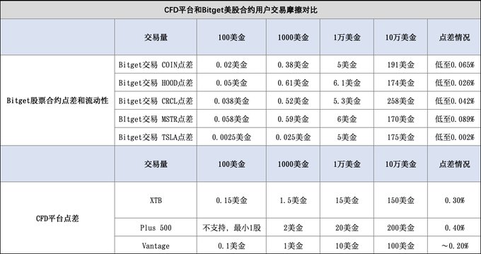 From Million Meme to Trillion Nvidia: What Role Does Bitget Play in the ...