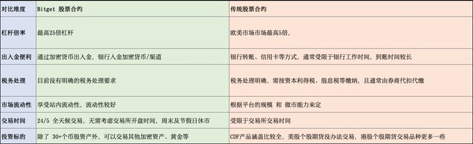 From Million Meme to Trillion Nvidia: What Role Does Bitget Play in the ...