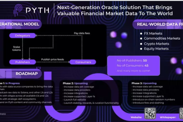 预言机江湖，Pyth Network 为何如此不同？ - 深潮TechFlow