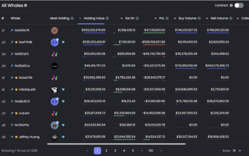 哈佛区块链俱乐部：NFT2.0投资指南，如何识别优质项目？ - 深潮TechFlow
