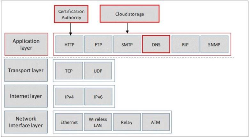 为DeFi注入新鲜血液，看Stacks 2.0解锁原生比特币的巨大价值 - 深潮TechFlow