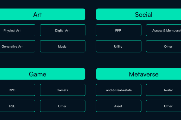 一文读懂 Nansen NFT 指数：投资NFT的新方法 - 深潮TechFlow