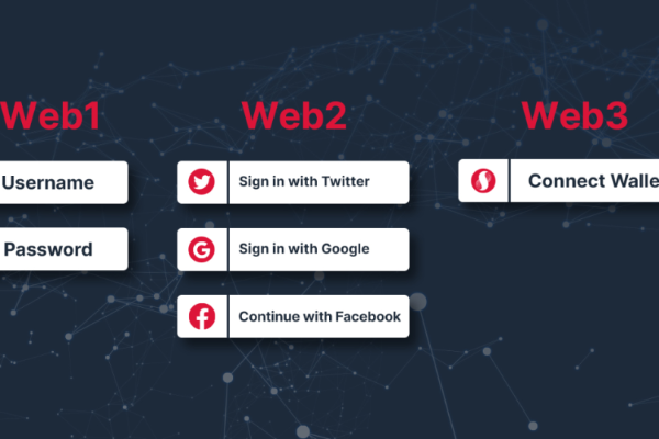 Web1、Web2、Web3：有什么区别？ - 深潮TechFlow