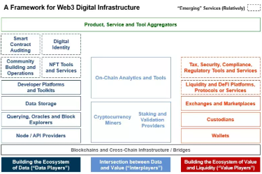 剖析：从 Web3 基础设施到 Web3 框架架构 - 深潮TechFlow
