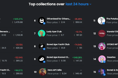 后PFP时代如何选择NFT项目？ - 深潮TechFlow