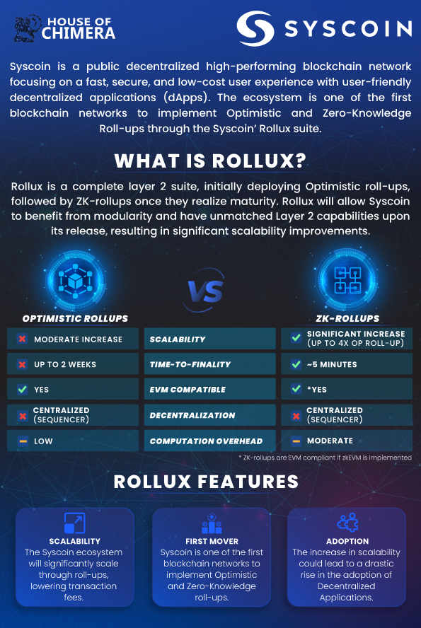 Rollux套件的实施能否给Syscoin带来新的发展机会？ | 区块链行业原创深度内容-行业权威分析报告解读-区块链技术应用分析 - 深潮 ...